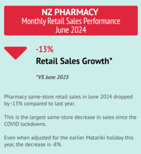 Retail success through data-driven decisions | RPM Retail
